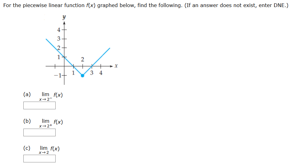 Solved For the piecewise linear function f(x) graphed below, | Chegg.com