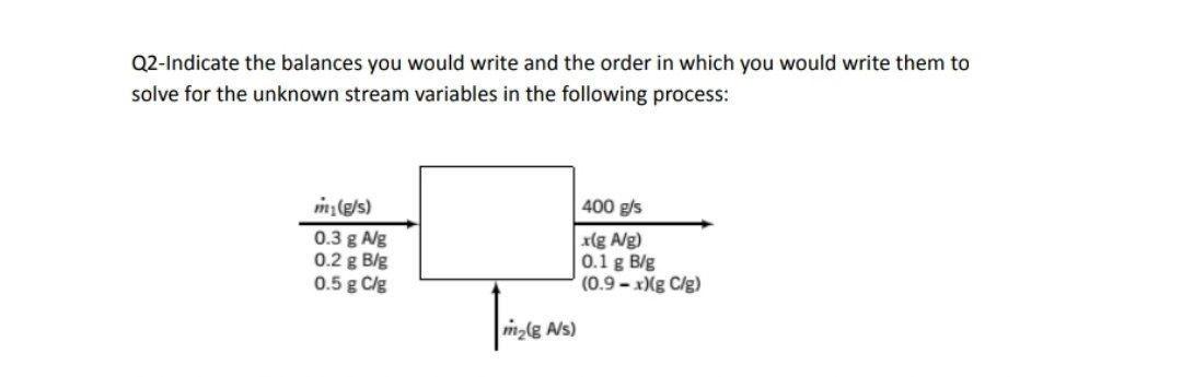 Solved Q2-Indicate the balances you would write and the | Chegg.com