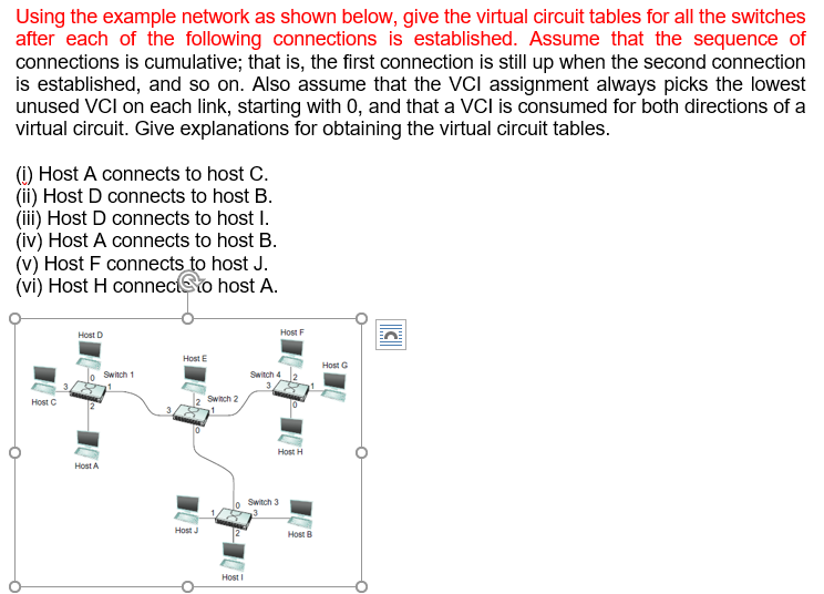 Solved Using the example network as shown below, give the | Chegg.com