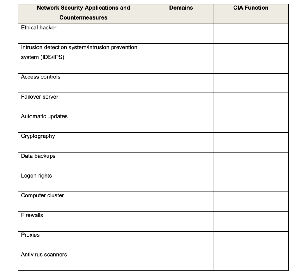 8. Given the network security applications | Chegg.com