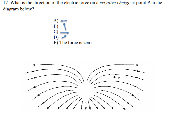 Solved 17. What is the direction of the electric force on a | Chegg.com