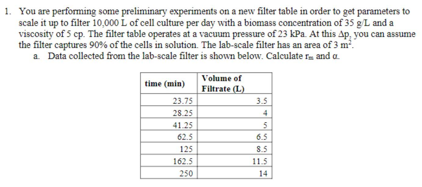 Solved 1. You are performing some preliminary experiments on | Chegg.com