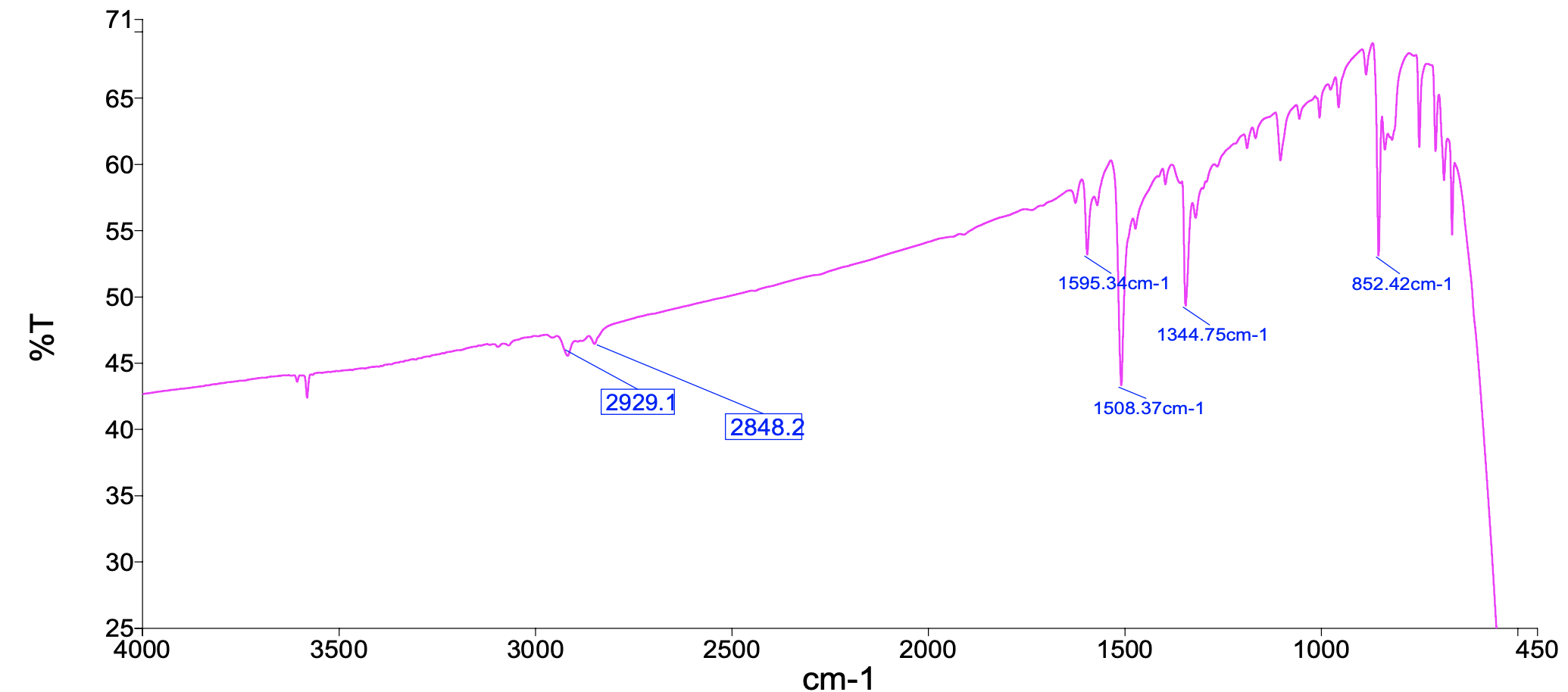 Solved An aryl imine synthesis is performed using | Chegg.com