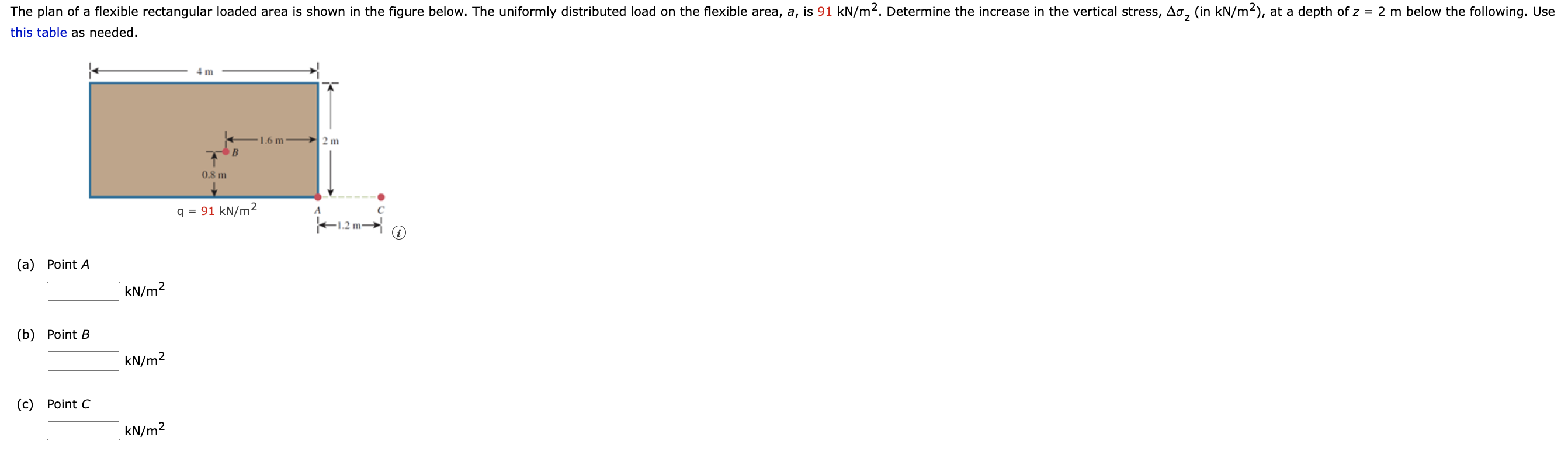Solved this table as needed. (a) Point A kN/m2 (b) Point B | Chegg.com