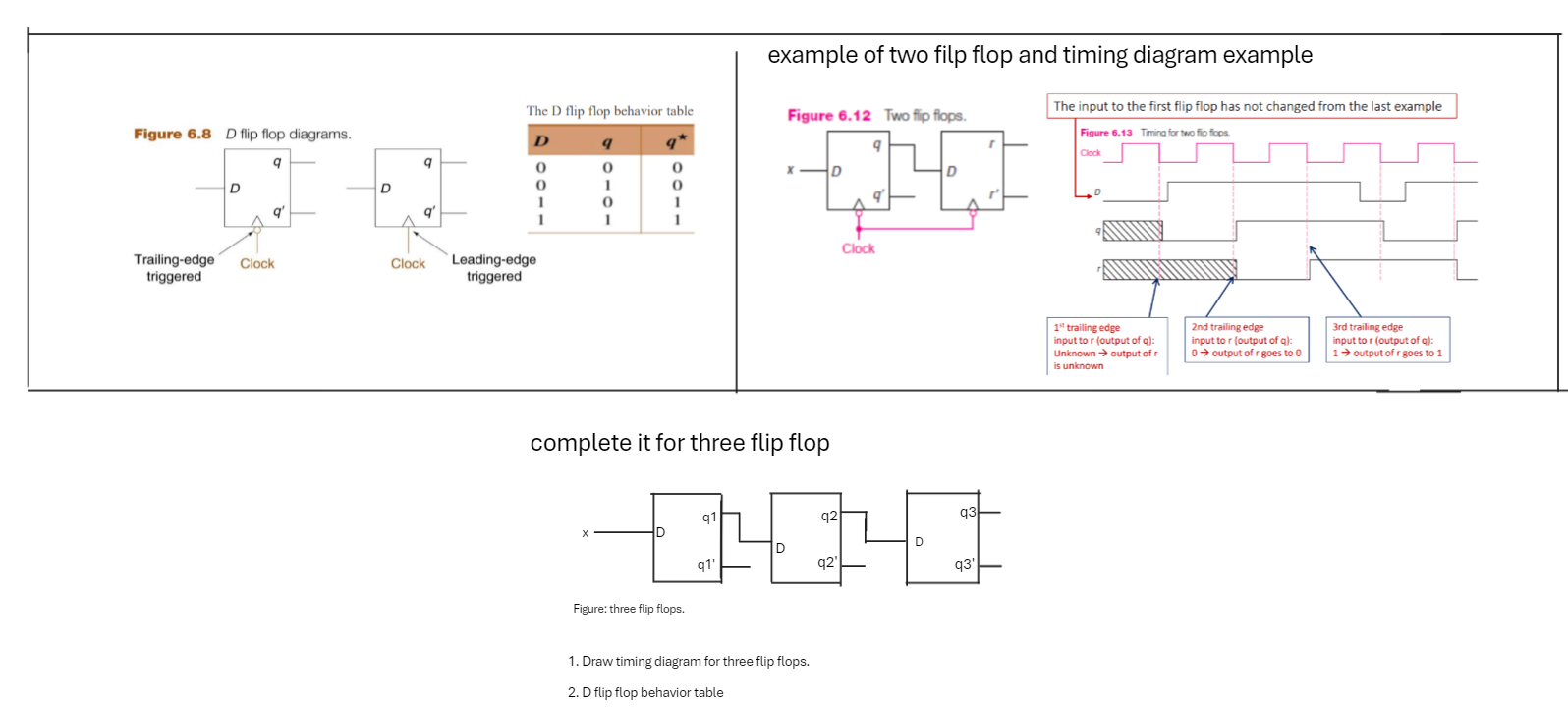 Solved Clock is same as for two flip flop timing diagram | Chegg.com