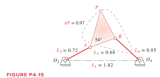 Solved For the linkage in Figure P4-15, find its limit | Chegg.com
