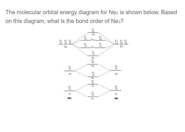 Solved The molecular orbital energy diagram for Nez is shown | Chegg.com
