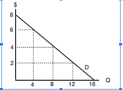 Solved use the graph above to answer the questions below: | Chegg.com