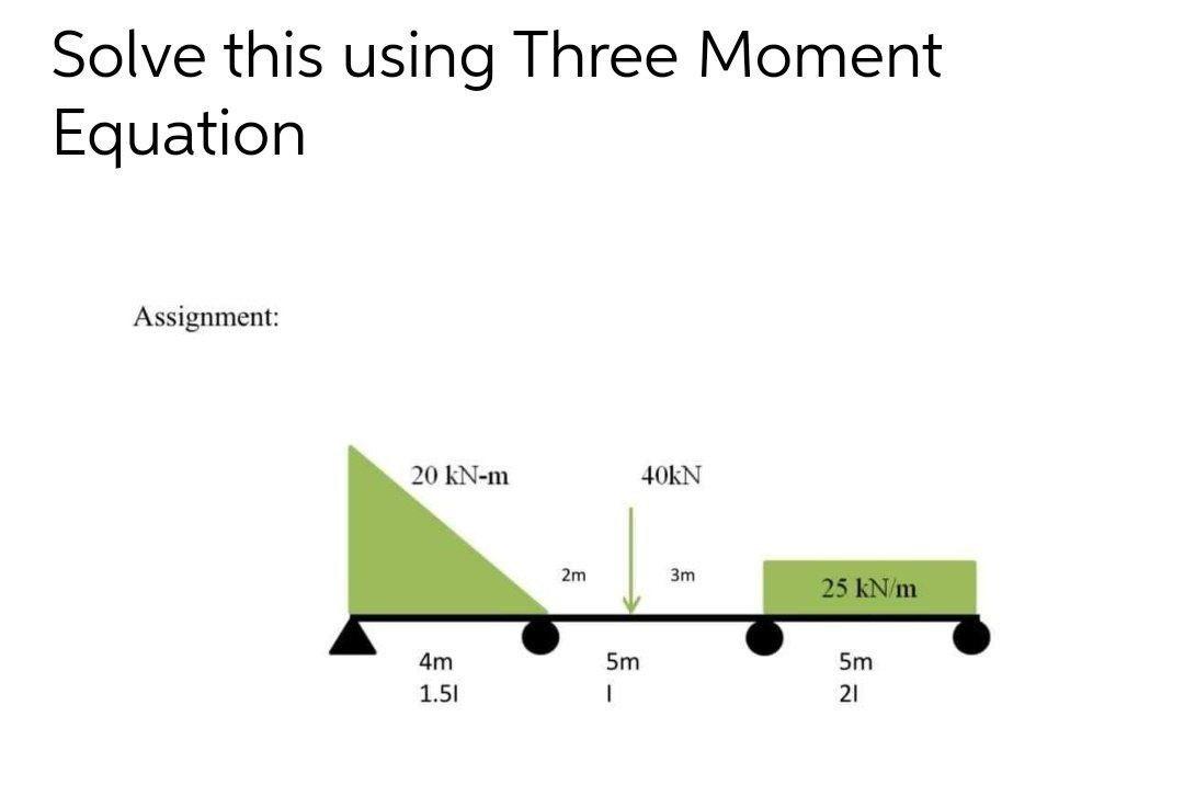 Solved Solve this using Three Moment Equation Assignment: 20 | Chegg.com
