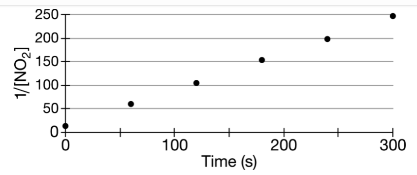Solved Nitrogen dioxide, NO2(g), is produced as a by-product | Chegg.com