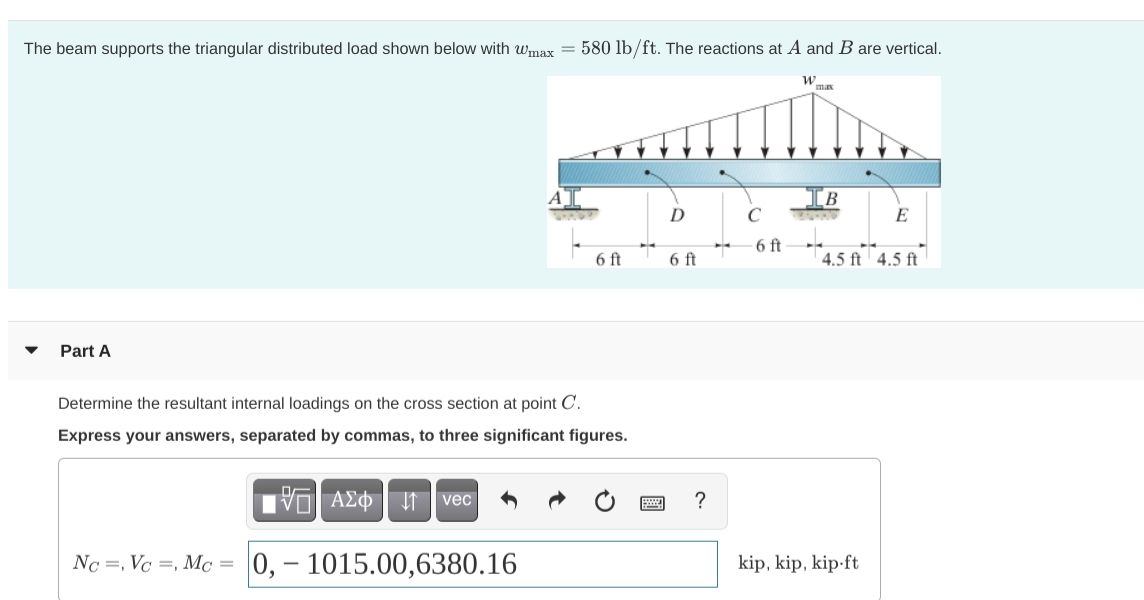 Solved The beam supports the triangular distributed load | Chegg.com