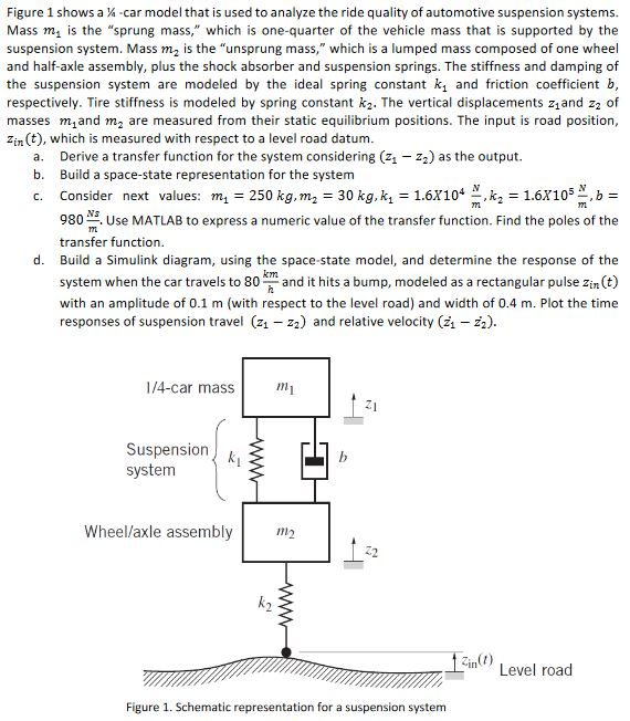 Solved Figure 1 shows a %-car model that is used to analyze | Chegg.com