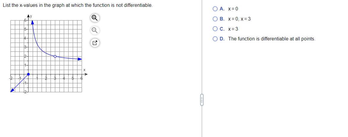 Solved A. x=0B. x=0,x=3C. x=3D. ﻿The function is | Chegg.com