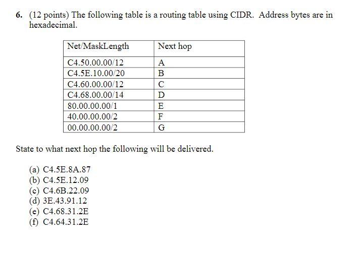 Solved 6 12 Points The Following Table Is A Routing Table 