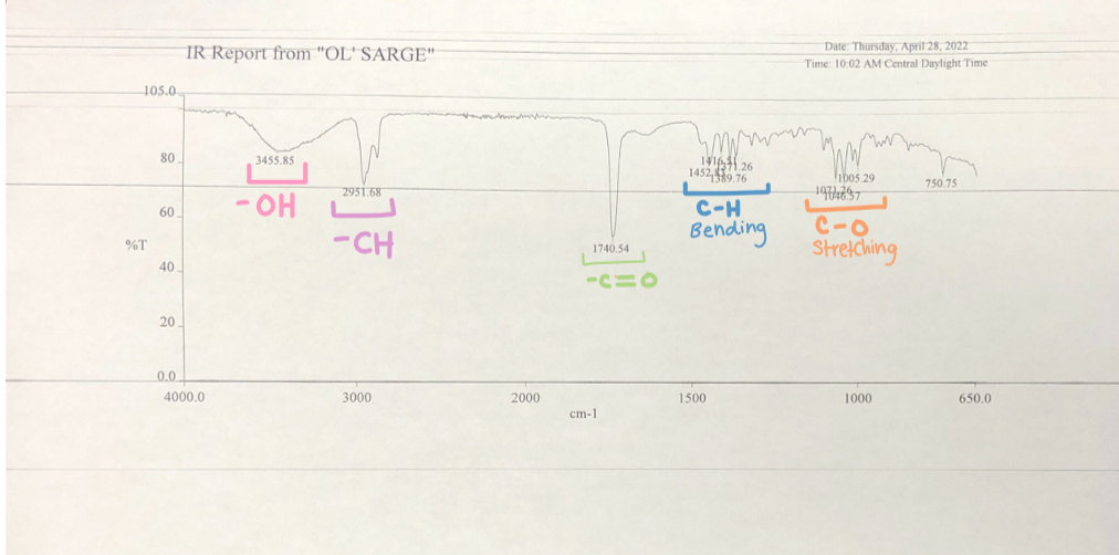 Solved 10 9 INDEX 1 2 3 4 5 HAMASS769o. 8 10 11 12 13 14 15 | Chegg.com