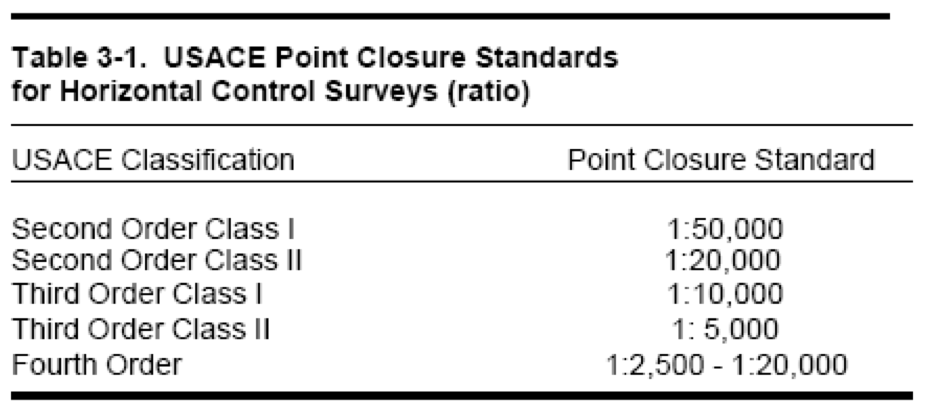 Solved a. Find the linear misclosure and the absolute ratio | Chegg.com