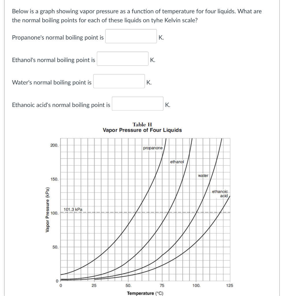 Solved Below is a graph showing vapor pressure as a function | Chegg.com