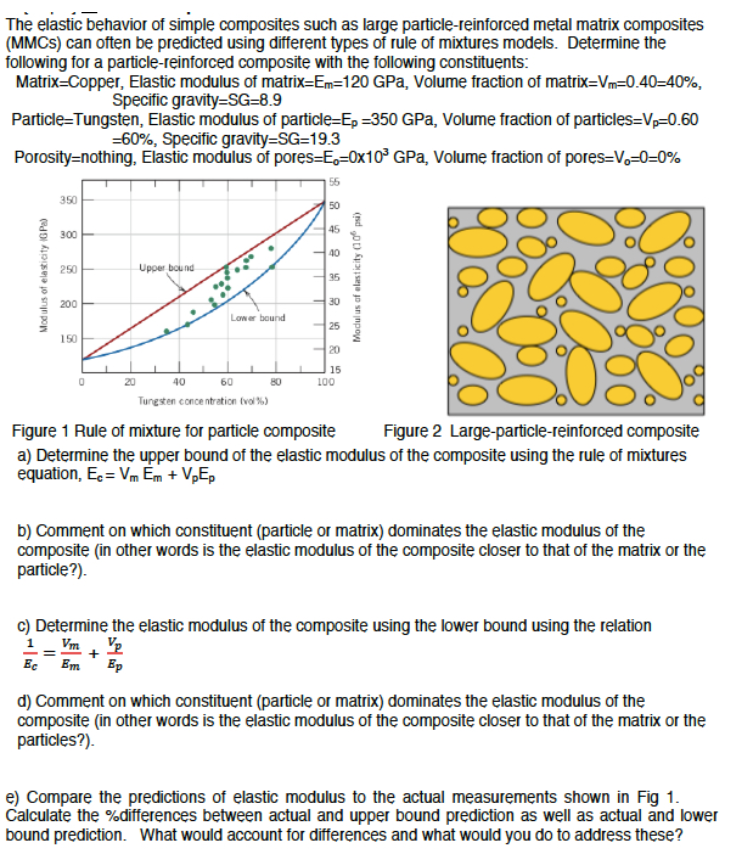 Solved The elastic behavior of simple composites such as | Chegg.com