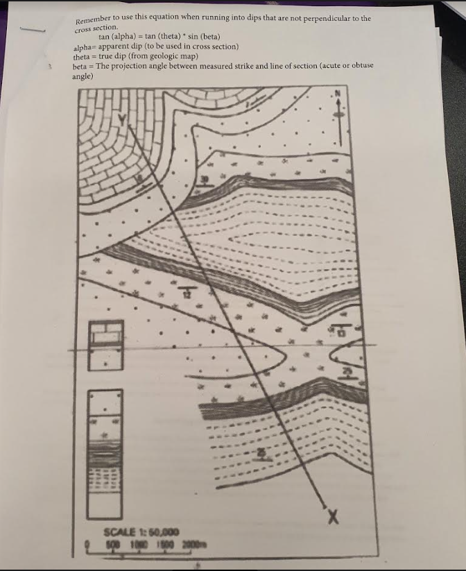 Remember to use this equation when running into dips | Chegg.com