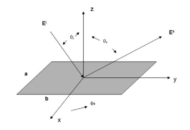 Solved need to solve by subtitube a and b. ﻿Js and Ms need | Chegg.com