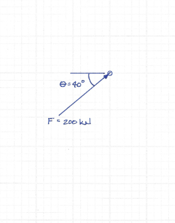 Solved determine the component force Fx. ﻿Report your answer | Chegg.com