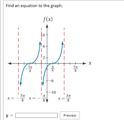 Solved Find an equation to the graph.Find an equation to the | Chegg.com