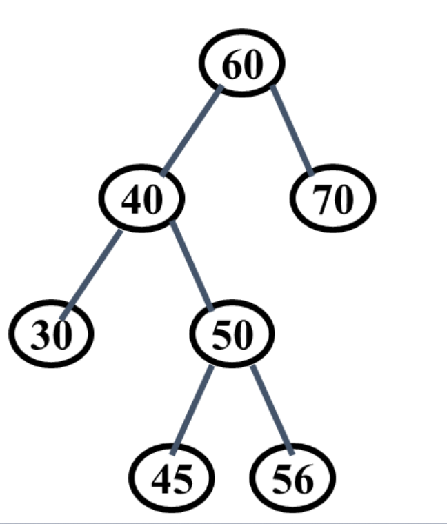 Solved Draw an AVL tree of the following tree. | Chegg.com Solved Draw an AVL tree of the following tree. | Chegg.com