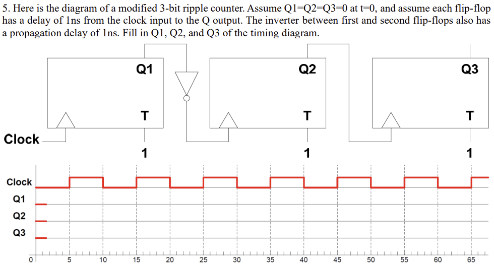 5. ﻿Here is the diagram of a modified 3-bit ripple | Chegg.com