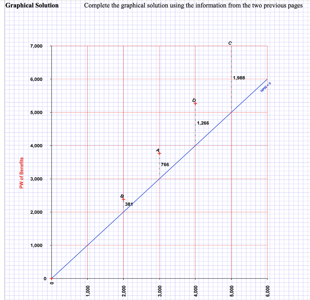 Graphical Solution Complete the graphical solution | Chegg.com