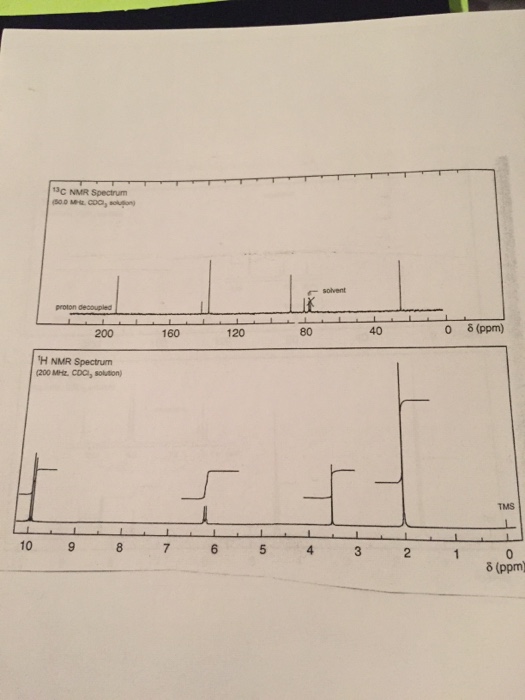 Solved 12C NMR Spectrum al hevher Bela strength proton | Chegg.com
