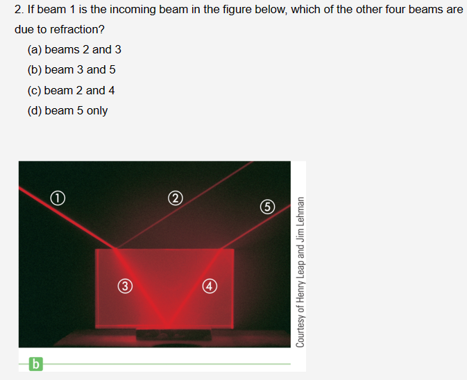 Solved 2. If beam 1 is the incoming beam in the figure | Chegg.com