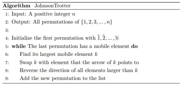 Solved - Write a program to implement JohnsonTrotter | Chegg.com