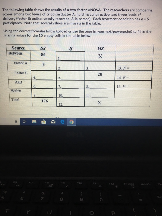 Solved MSA F- N- Mewen MS MSwithin MSAxB MSwithin ssbetwem | Chegg.com