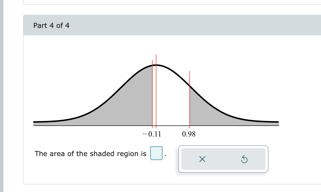 Solved Find each of the shaded areas under the standard | Chegg.com