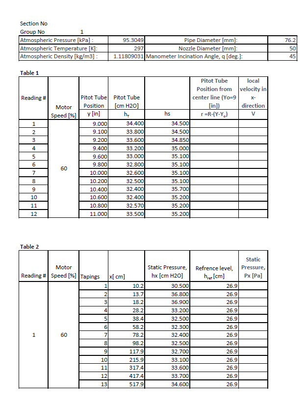 2- Flow Development in Pipes OBJECTIVES: 1. Drawing | Chegg.com