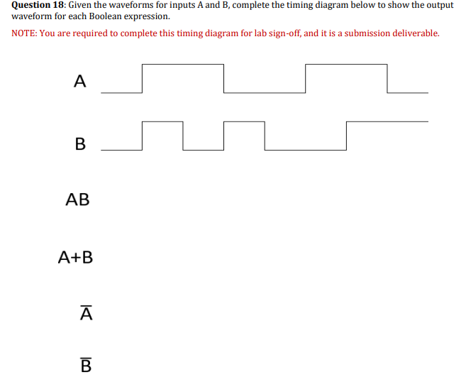 Solved Question 18: Given the waveforms for inputs A and B, | Chegg.com