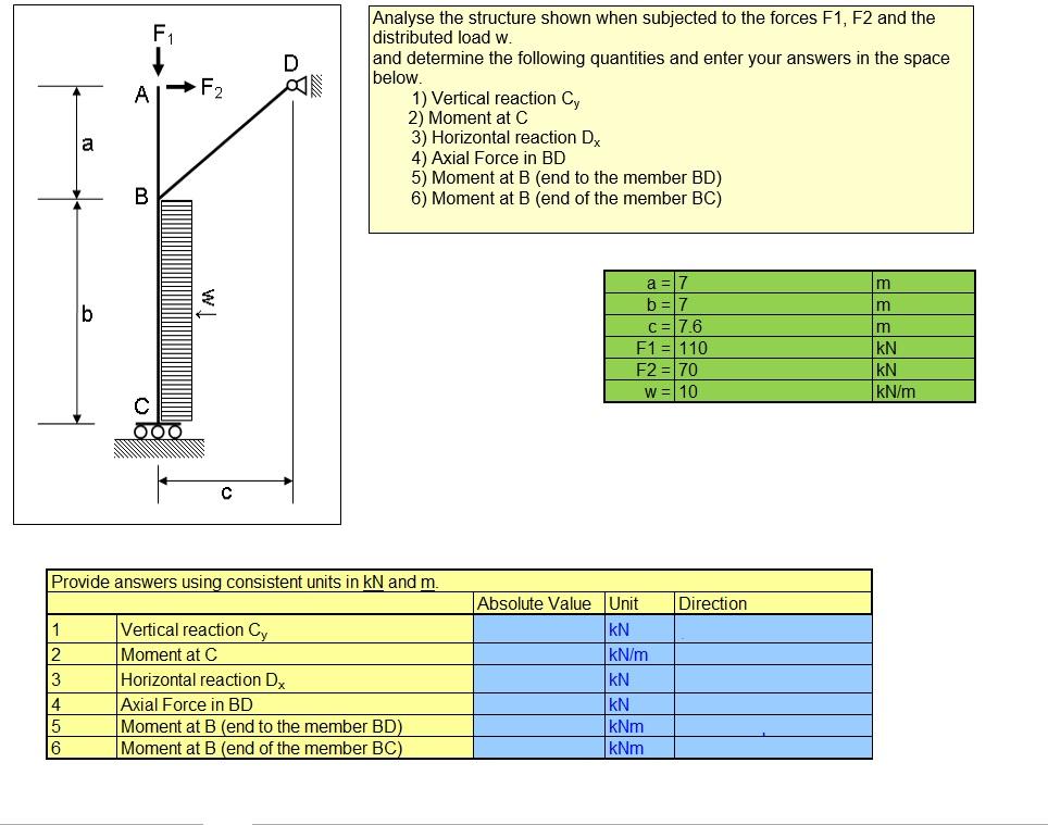 Solved Analyse the structure shown when subjected to the | Chegg.com