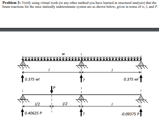 Solved Problem 3: Verify using virtual work (or any other | Chegg.com