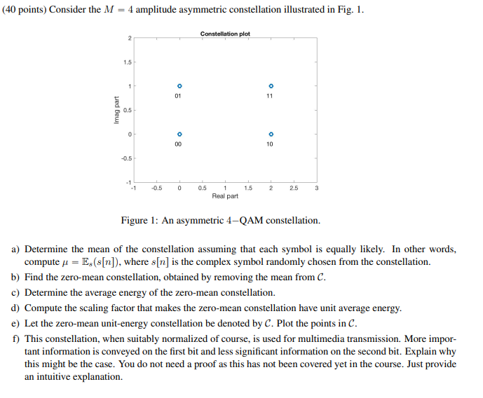 (40 points) Consider the M = 4 amplitude asymmetric | Chegg.com