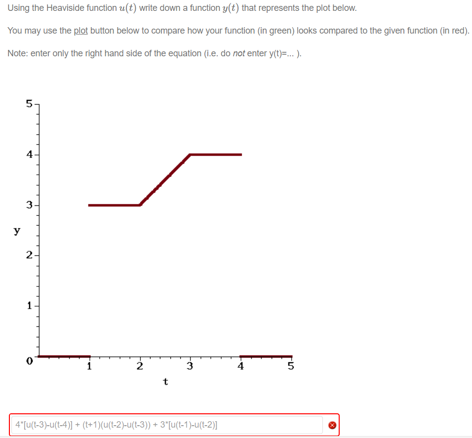 Solved Using the Heaviside function u(t) write down a | Chegg.com