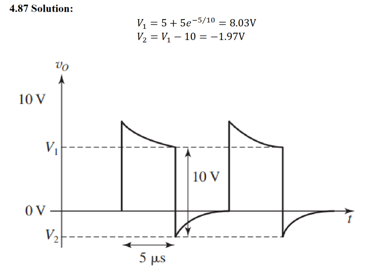 Solved 4.87. The clamped capacitor in Fig. P4.87 is loaded | Chegg.com
