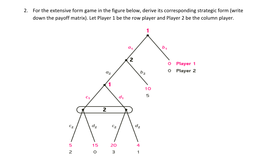 Solved For the extensive form game in the figure below, | Chegg.com