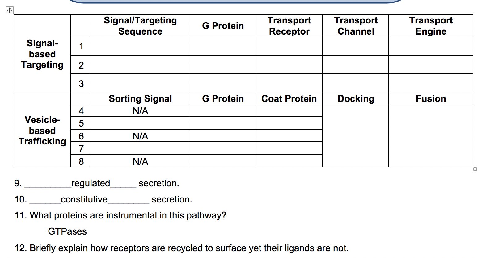 Protein Sorting Protein targeting and translocation | Chegg.com