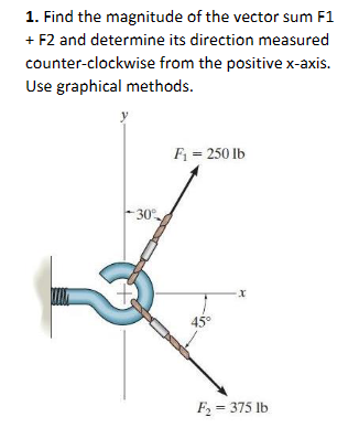 Solved Find the magnitude of the vector sum F1+F2 ﻿and | Chegg.com