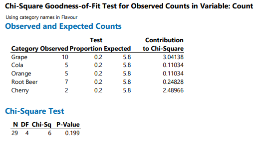 Solved Chi-Square Goodness-of-Fit Test for Observed Counts | Chegg.com