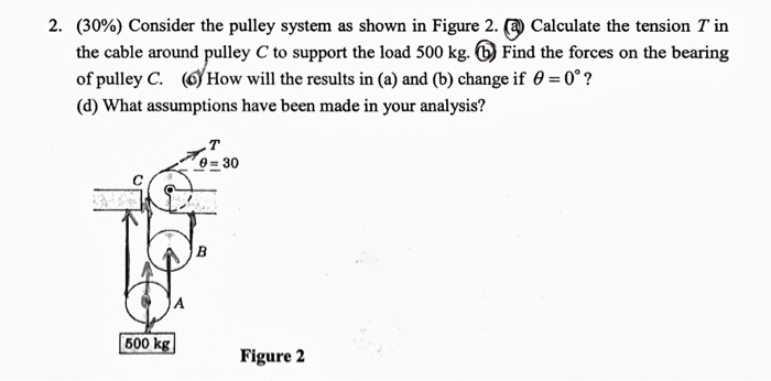 Solved 2. (30%) Consider the pulley system as shown in | Chegg.com