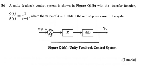 Solved (b) A unity feedback control system is shown in | Chegg.com