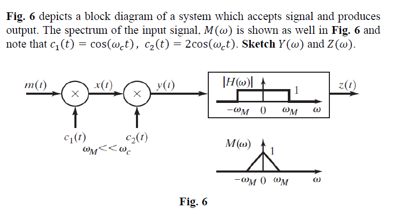 Solved Fig. 6 depicts a block diagram of a system which | Chegg.com