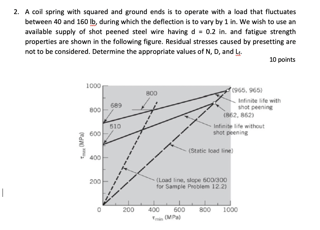 Solved 2. A coil spring with squared and ground ends is to | Chegg.com
