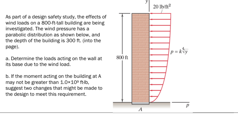 Solved As part of a design safety study, the effects ofwind | Chegg.com